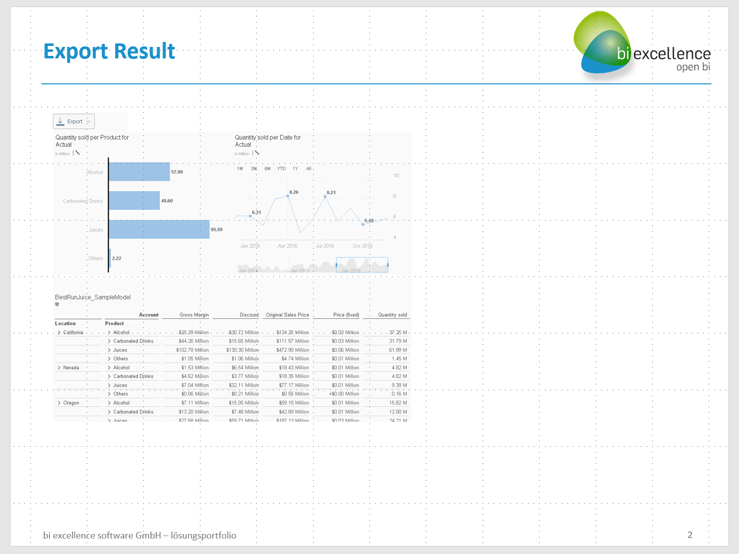 biExport for SAP Analytics Cloud (SAC) - Export for SAC: Getting ...